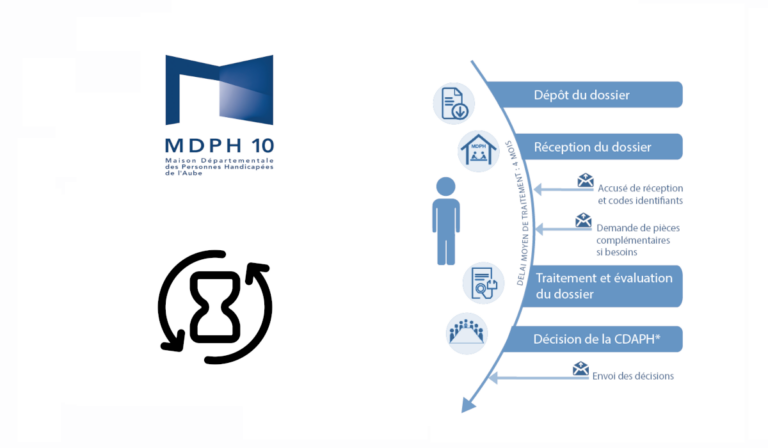 Dossier MDPH 10 - Demande de prestations handicap dans l'Aube