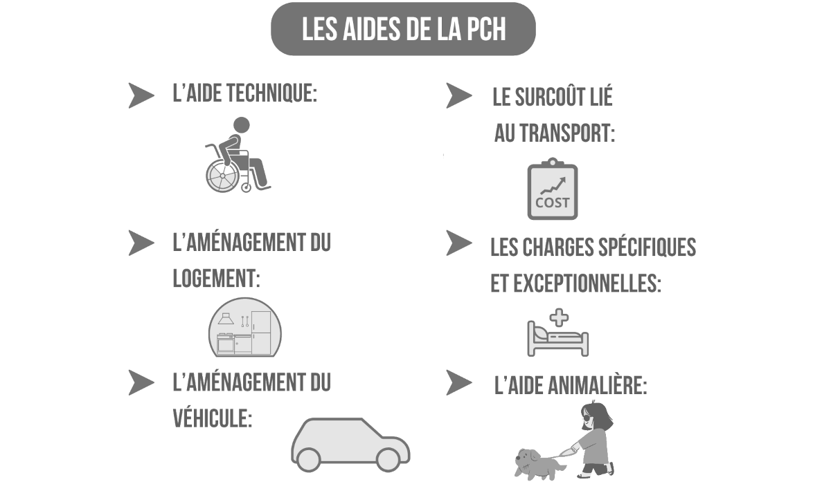 Formulaire PCH - Demande de prestation handicap
