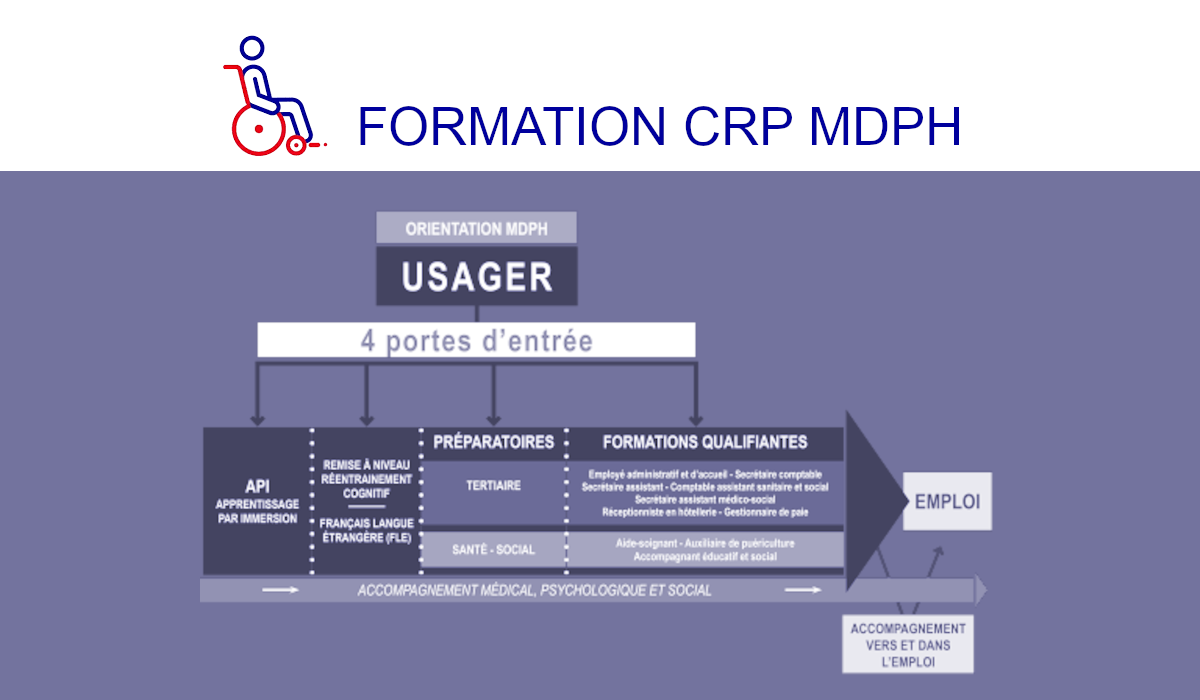 Formation CRP MDPH - Admission et rémunération