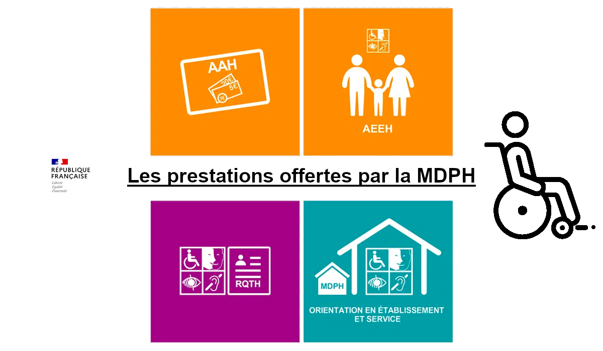 Pourquoi faire un dossier MDPH ? Ouverture de droits